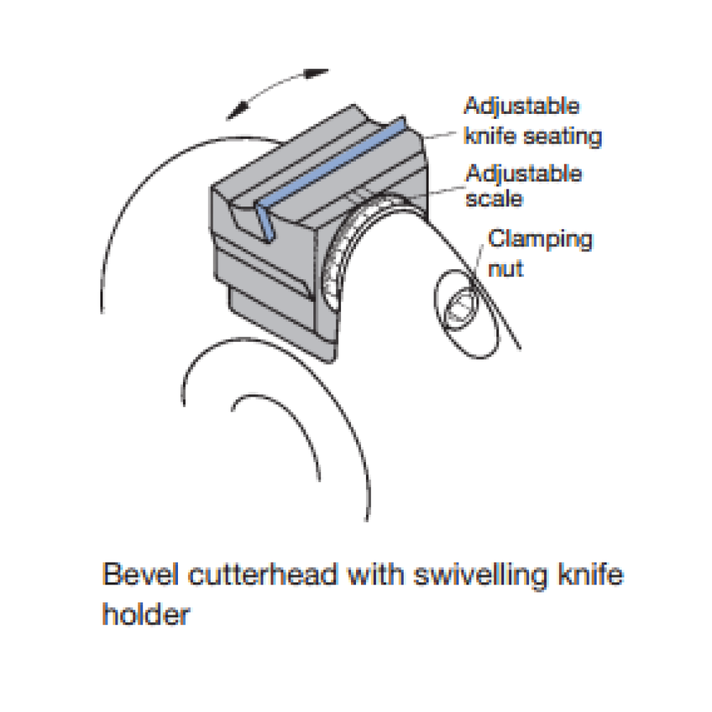 Leitz Variangle Bevel shaper cutterhead 0-85 degree bevel - www ...